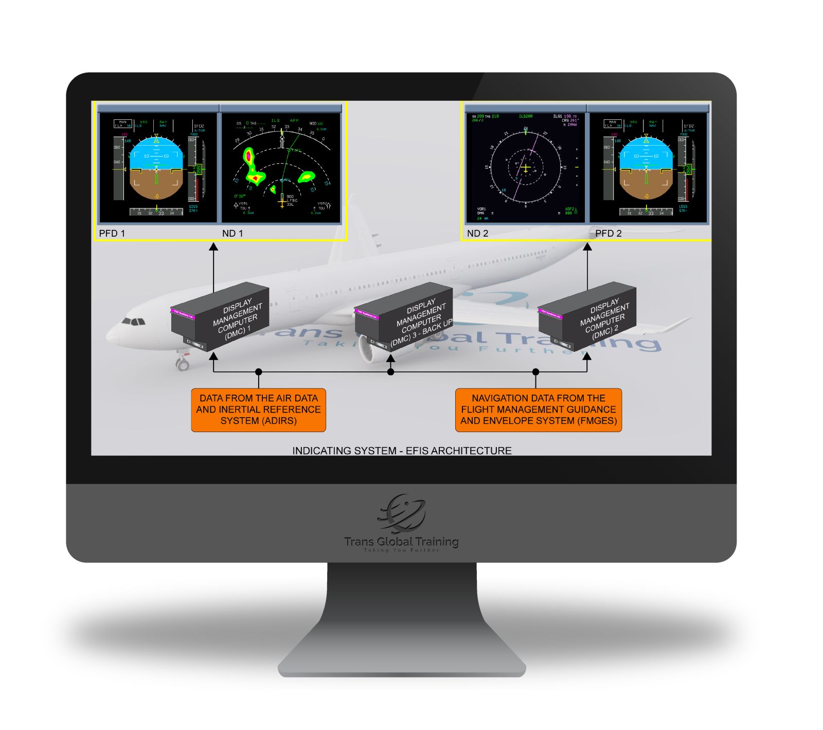 A330 CF6 Continuation Training