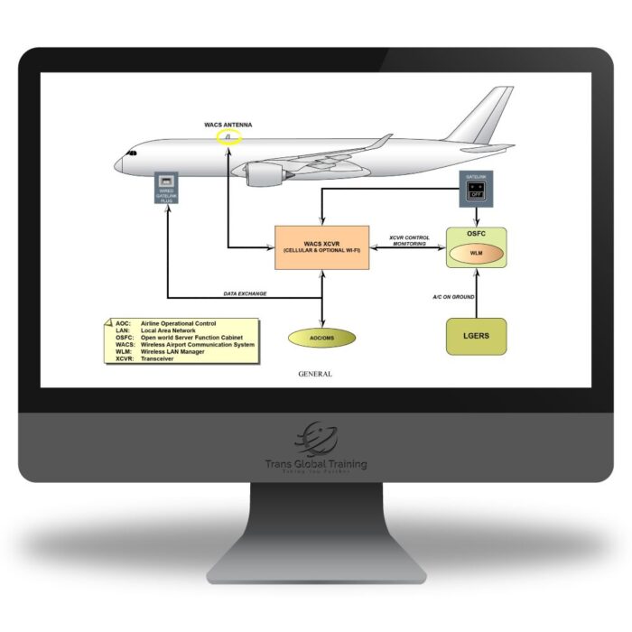 Airbus A350 General Familiarisation