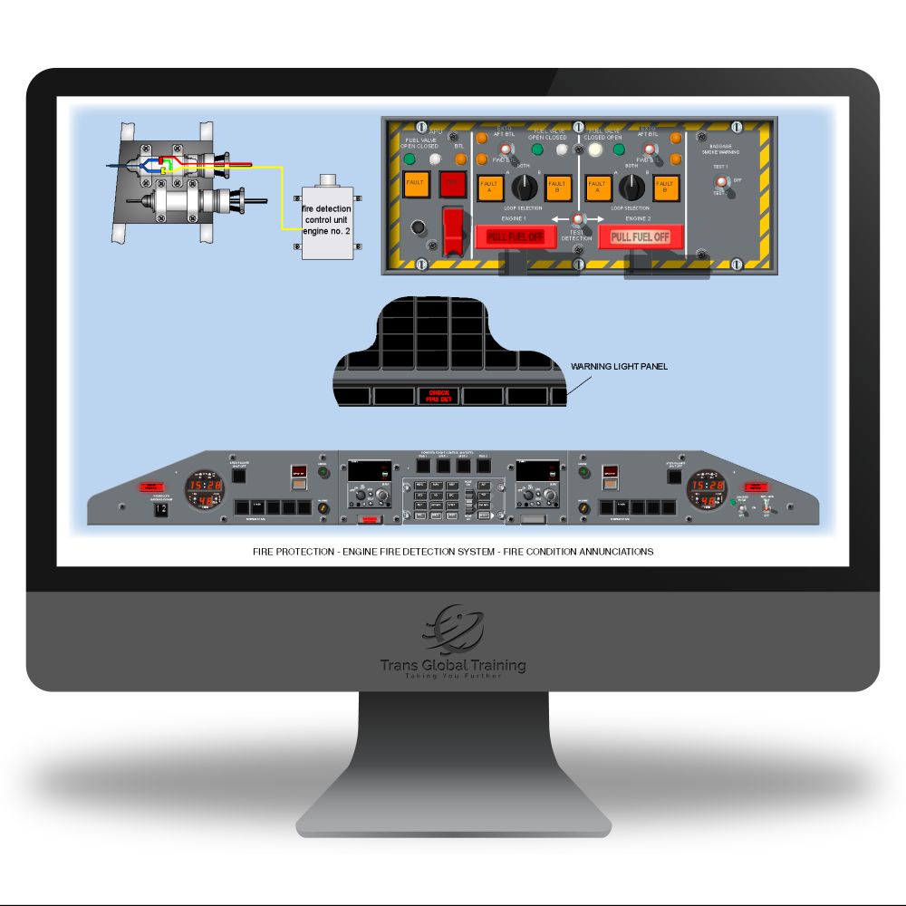 Dash 8-100/200/300 Continuation Training