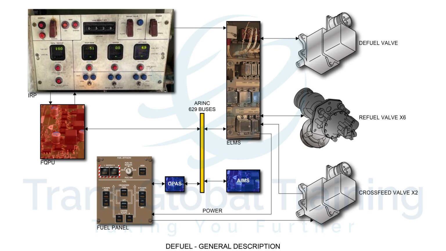 Boeing 777 Defuel System: Efficient Fuel Management Explained