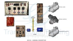 Boeing 777 Defuel System: Efficient Fuel Management Explained