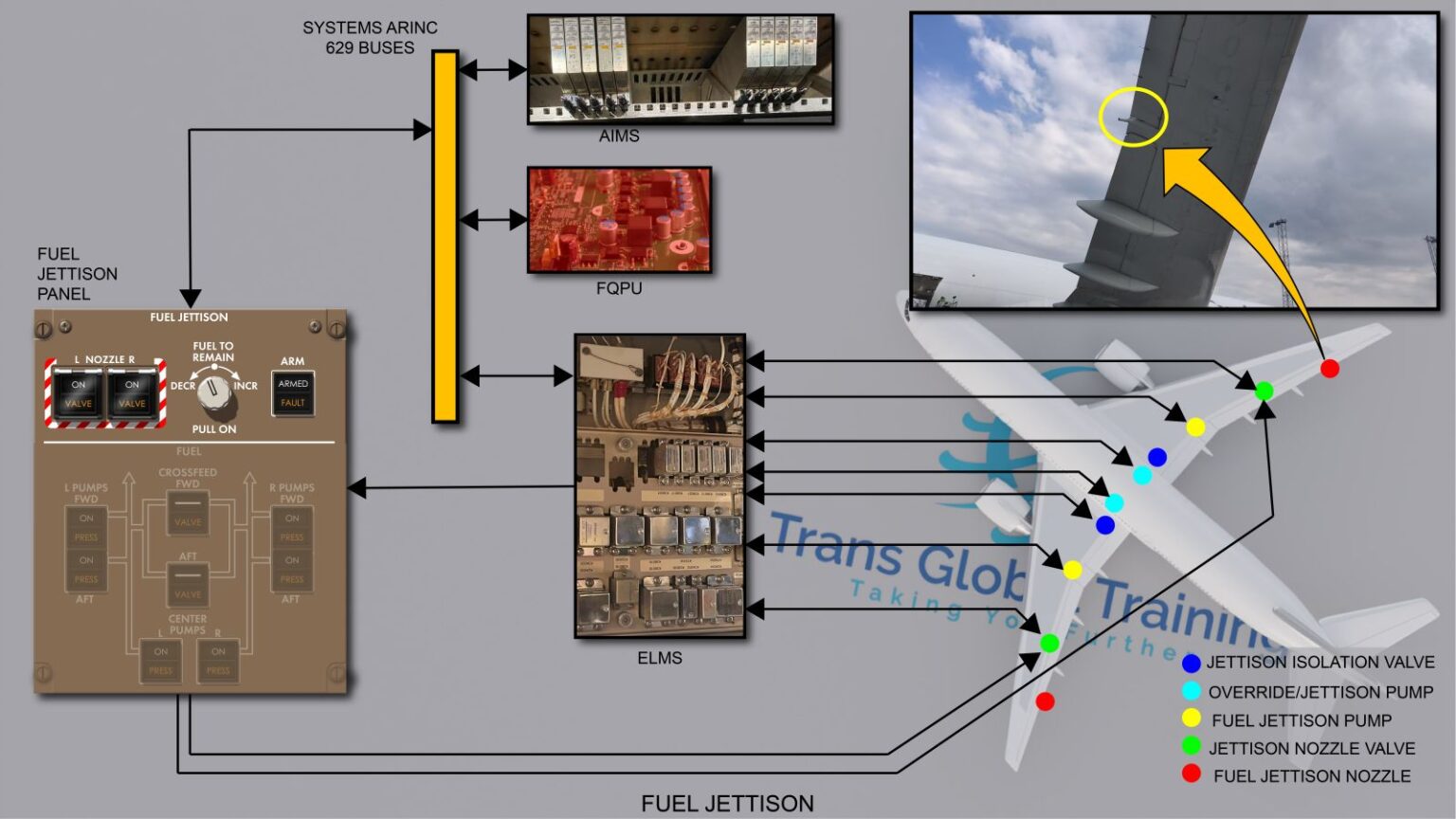 Boeing 777 Fuel Jettison System: Ensuring Safe Landings