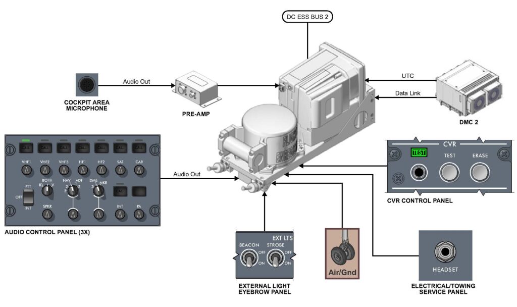 Airbus A220 Cockpit Voice Recorder: Enhancing Flight Data