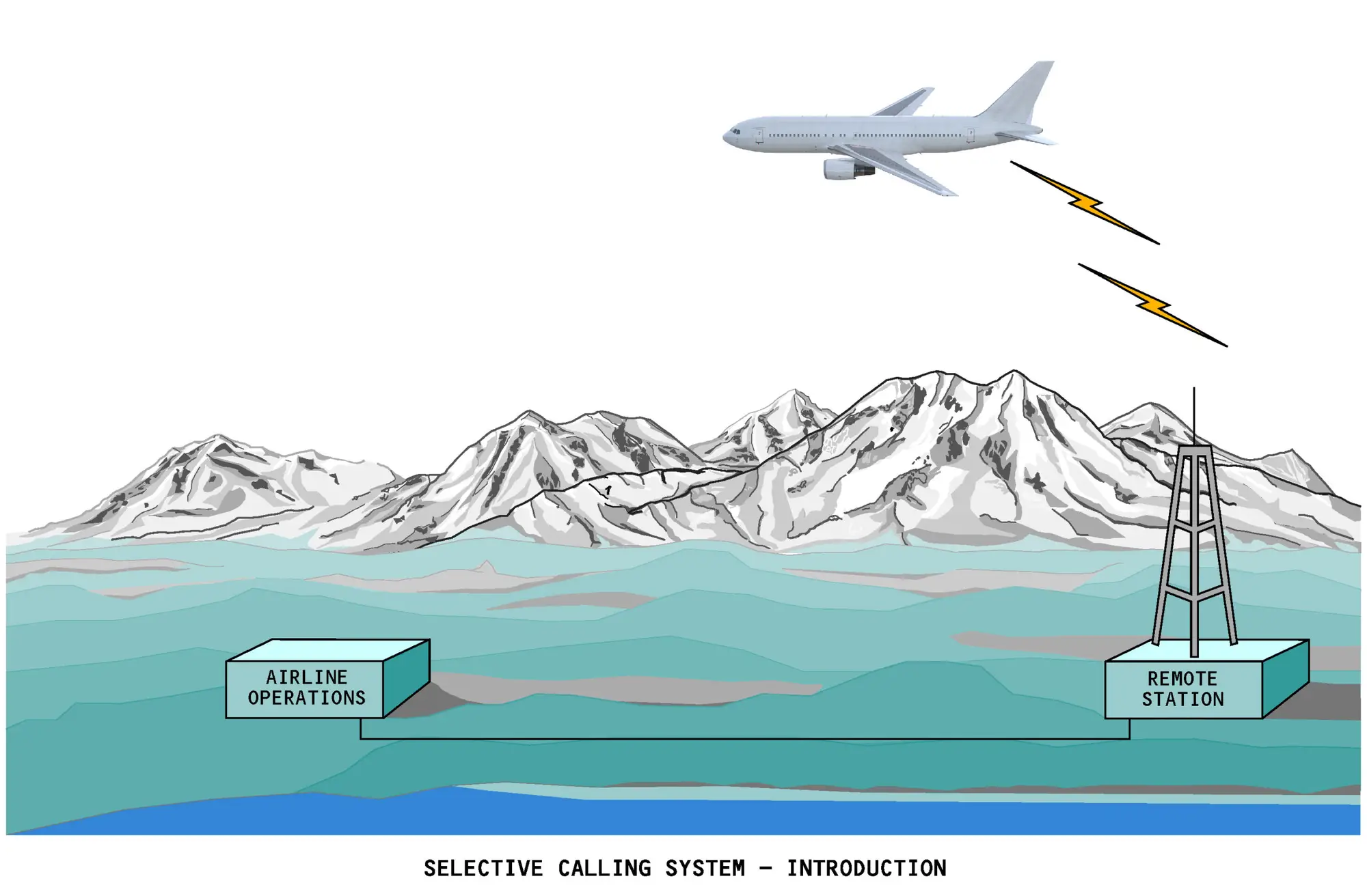 Boeing 767 SELCAL System