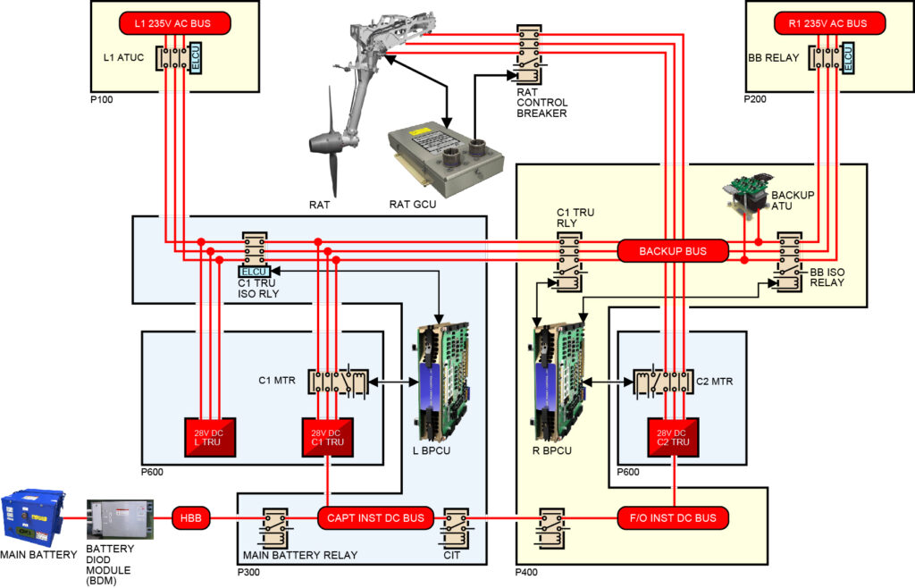 Standby Power System in the Boeing 787